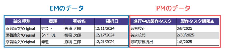 EMユーザーにもおすすめ！ProduXion Managerで製作・出版業務をスムーズに | Editorial Manager